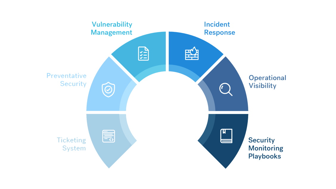 Back to Basics: How to Build Resilient Blue Teams